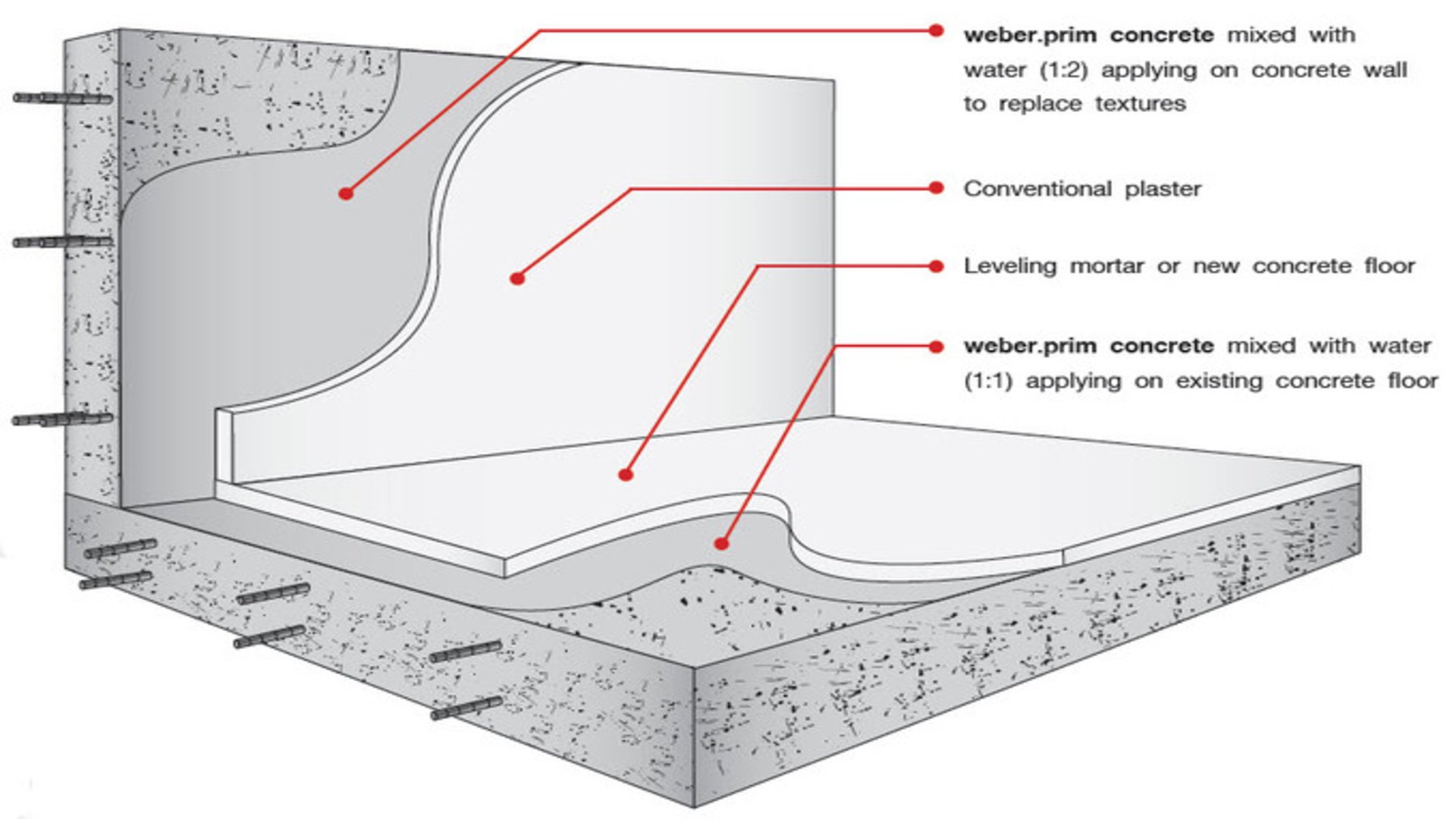 What is a splash coat? It is no longer needed with an application of ...